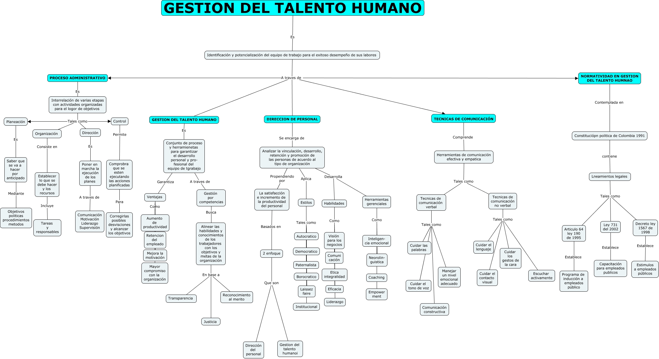 GESTIÓN DEL TALENTO HUMANO